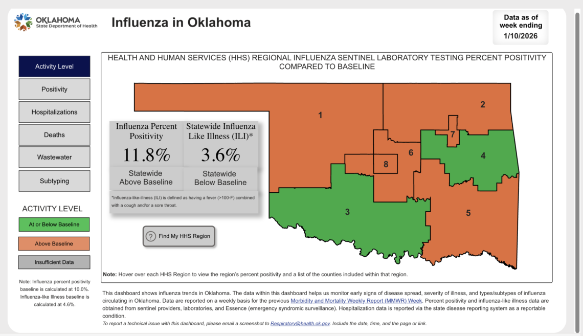 Positive flu cases above baseline on Mvskoke Reservation - MVSKOKE Media
